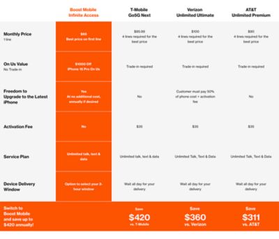 Apple Devices, Deals, & All-New iPhone 16e | Boost Mobile